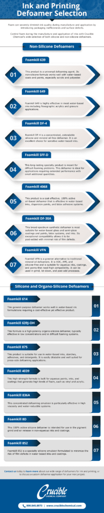 Defoamers for Ink and Printing - Crucible Chemical